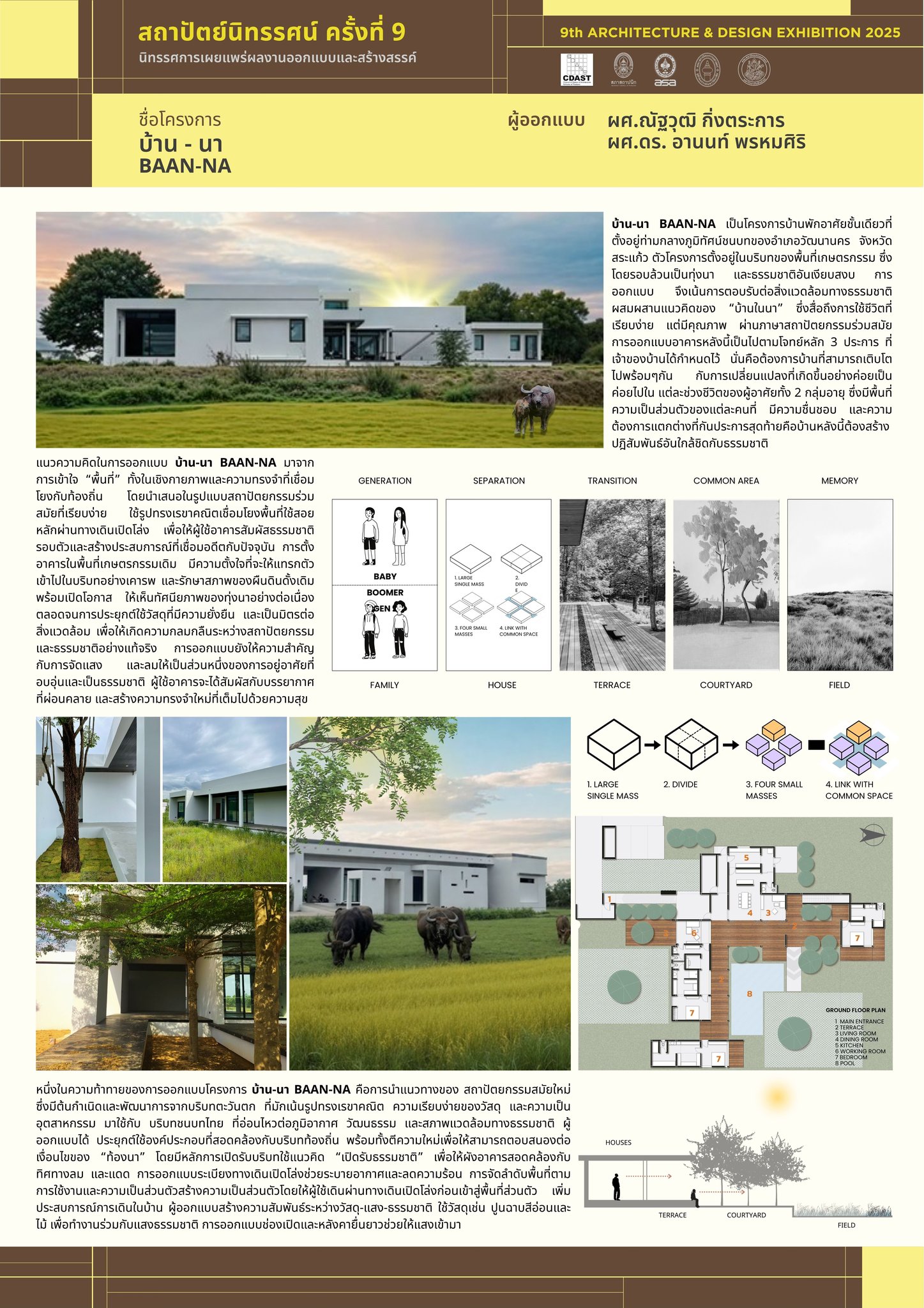 SoDA | #FacultyPublications – คณะการออกแบบและสถาปัตยกรรมศาสตร์ ...